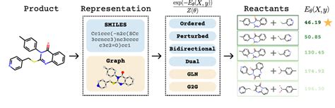 Figure 2 From Towards Understanding Retrosynthesis By Energy Based