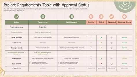Dashboard Requirements Slide Team