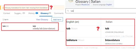 What I Did Not Understand Today About Transifex Musescore