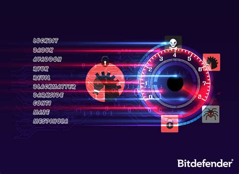 10 Ransomware Diuji Dengan Speed Test Encryption