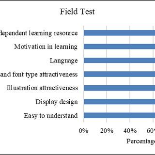 Field Test Result On Babes Download Scientific Diagram