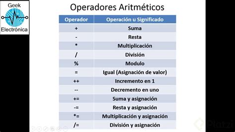 Qu Son Los Datos Y Sus Tipos Tipos De Datos Operadores The Best Porn Website