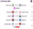 Premier League Gameweek Dec Page Arsenal Mania Forum