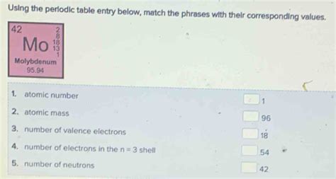 Solved Using The Periodic Table Entry Below Match The Phrases With