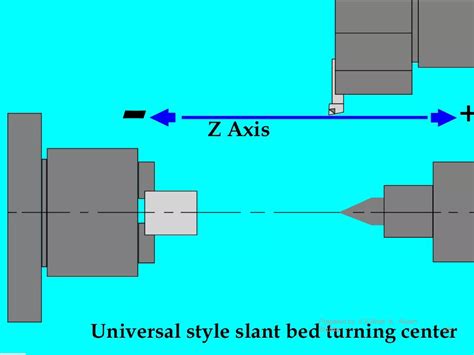 CNC Lathe Operating Programming PPT