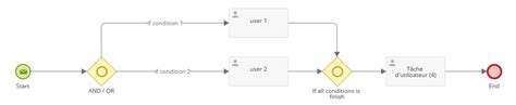 How Can I Go To The Next Step In My Process If All Tasks Are Finished