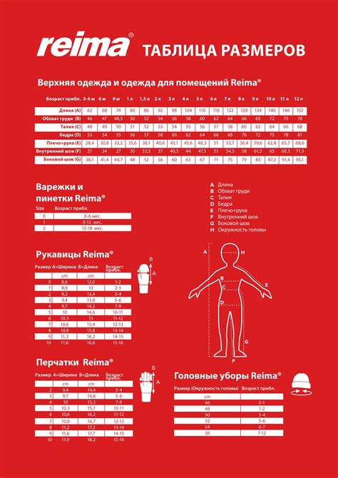 Reima Size Chart