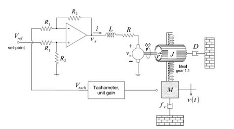 Solved Find The Transfer Function X S Vref S And