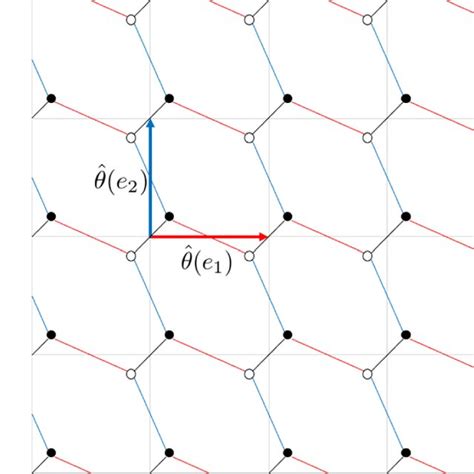 Hexagonal Lattice Underlying Graph G0 Documentclass[12pt]{minimal