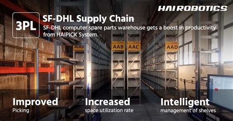 Hairobotics Haipick Robotics Robots Warehouseoperations Supplychain… Hai Robotics