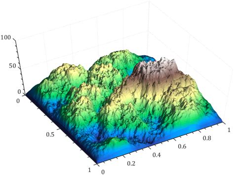 matlab matlab海洋、气象数据colormap配色补充包 ncl color tables csdn博客