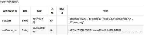 app消息推送 个推java端实现 应用宝app个推java csdn博客