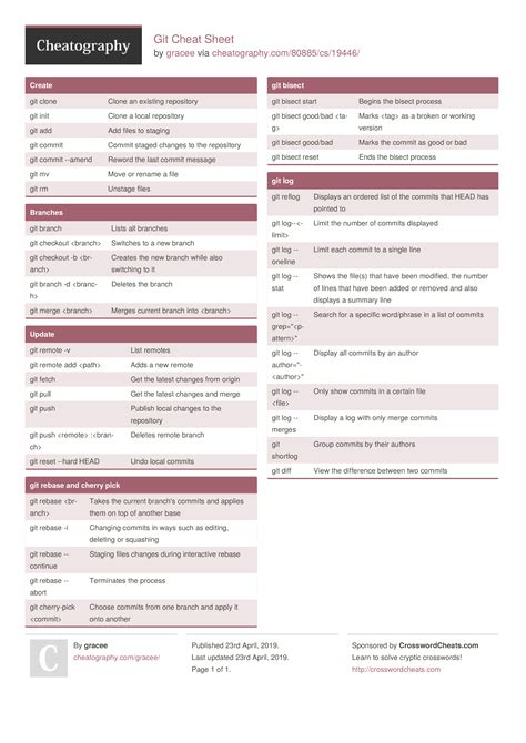 Git Cheat Sheet By Gracee Programming Git R Cheatography