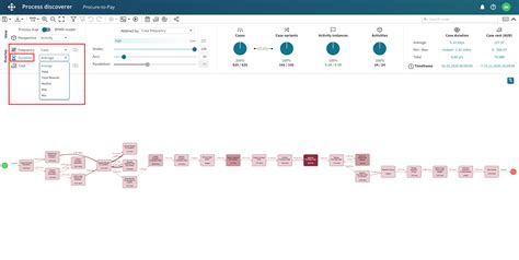 Discover Model — Apromore Documentation