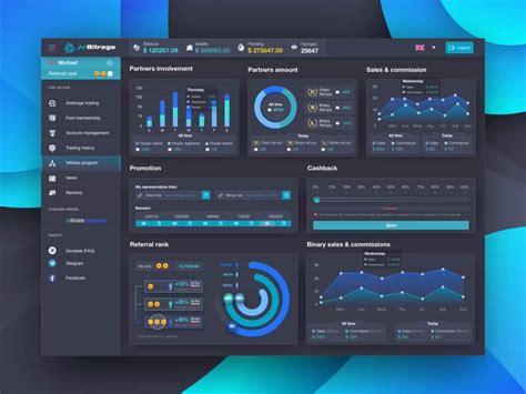 Python Pyside6 Pyqt6 Dashboard Design Showcase Youtube Dashboard