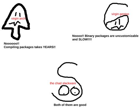 Virgin Arch And Virgin Gentoo Vs The Chad Slackware Rlinuxmemes