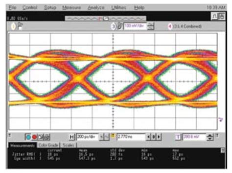 PRBS Generator Runs At 1 5 Gbps EDN