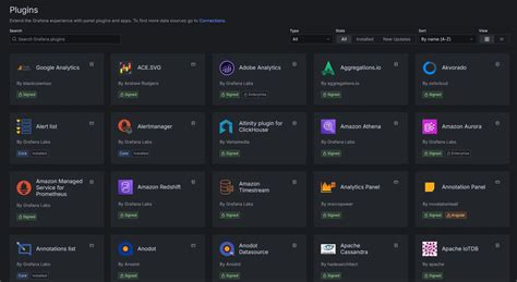 Zabbix Vs Grafana Choosing The Right Observability Tool SigNoz