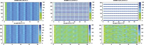 figure 1 from logic base interconnect design for near memory computing in the smart memory cube