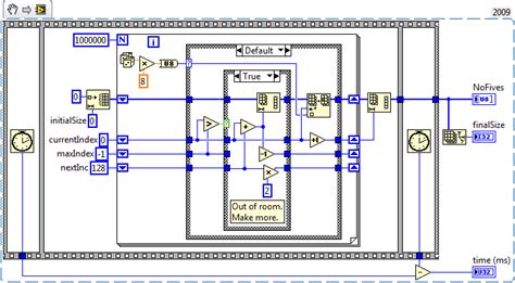 Dr Damiens Development Memory Allocation In Loops Ni Community