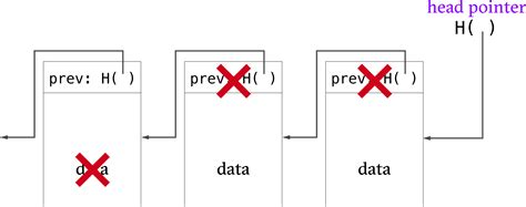 Merkle Trees
