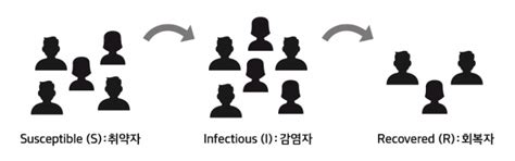 전염병 확산을 예측하는 수학적 모델링 삼성디스플레이 뉴스룸