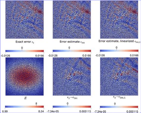 Exact Solution Exact Error Error Estimate And Difference For The Download Scientific