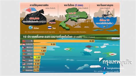 ขยะพลาสติก ปัญหาระดับโลก