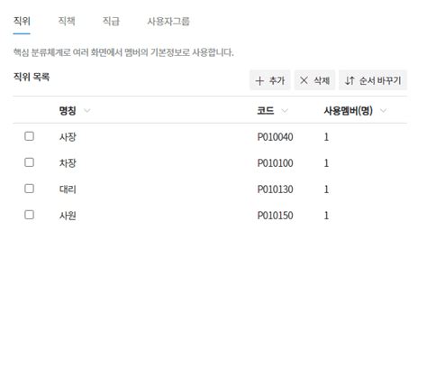 조직도 관리 다우오피스 고객케어라운지