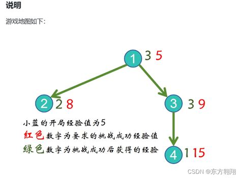 蓝桥杯1024第 2 场算法双周赛题解ac代码铺地板问题算法 Csdn博客