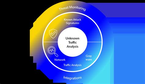 Deep Packet Inspection For Cyber Security Mobileum Active Intelligence