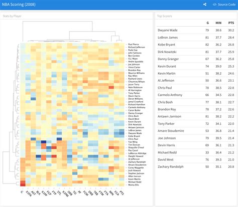 Dashboards With Flexdashboard Pull Left Vsmall Functionality Use