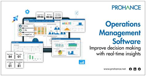 Prohance On Linkedin Hybridworkforcemanagement Employeeengaged Digitaltransformation…