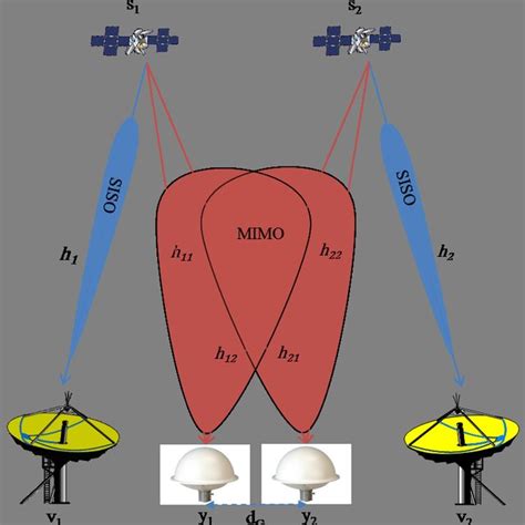 Passive Measurement Setup No Uplink Downlink Only Download Scientific Diagram