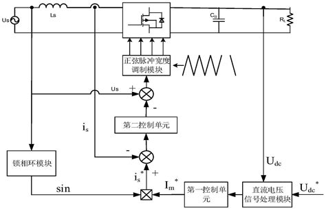 Pwm