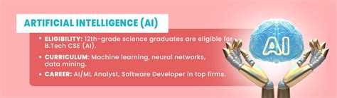 Artificial Intelligence In Cse Systems For Data Driven Solutions