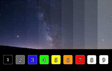 What Is The Bortle Scale Light Pollution Classes Explained