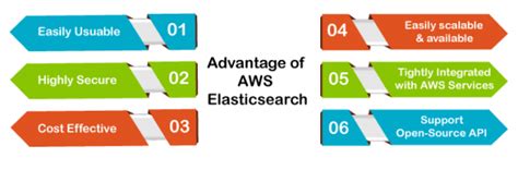 aws elasticsearch explained a complete guide to features and usage