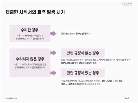 1 사용자가 사직서를 수리한 경우당사자 간 의사가 합치된 경우