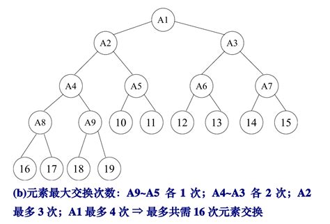 算法设计技巧与分析 答案整理 算法设计技巧与分析课后答案 csdn博客