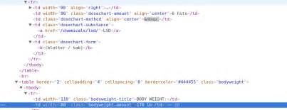 Python Scraping Data From A Table In Drug Reports With Scrapy Stack