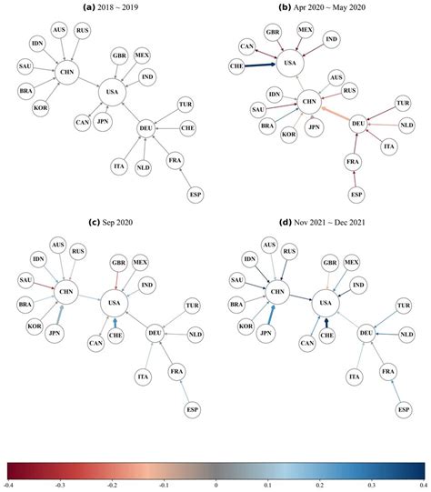 Top 20 Countries In Gdp And Their Highest Exporting Countries Each Download Scientific Diagram