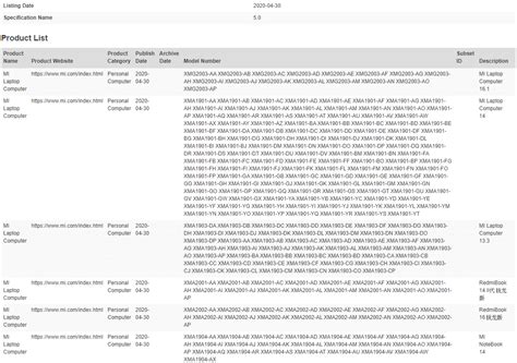 New Xiaomi Redmibooks With Ryzen Apus And Mi Notebook Laptop Models Spotted In The Bluetooth