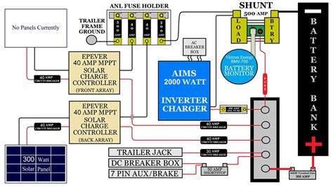 Detailed Diy Rv Wiring Diagram Learn How To Wire Your Rv From Scratch