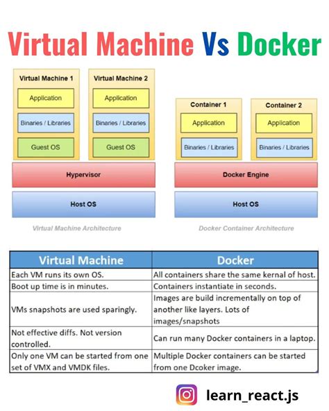 Sarfaraz Ullah On Linkedin Docker Reactjs Devops Frontenddeveloper