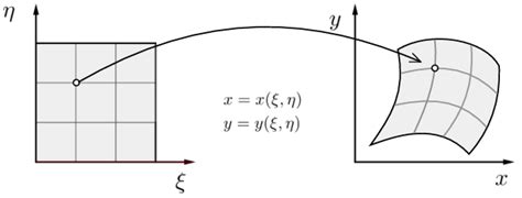 4 Mapping Of Computational Left Onto Physical Space Right Download Scientific Diagram
