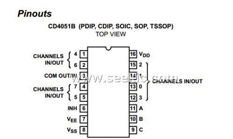 CD4051BM IC MUX DEMUX 8X1 16SOIC CD4051BM Original Supply US 0 11 0 12 Interface ICs TI