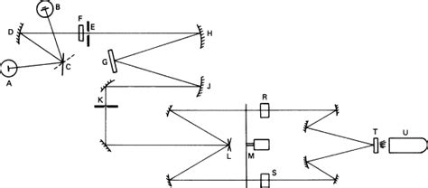 Schematic Diagram Of A Uv Spectrophotometer Circuit Diagram