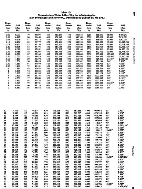 Charts And Tables Pdf