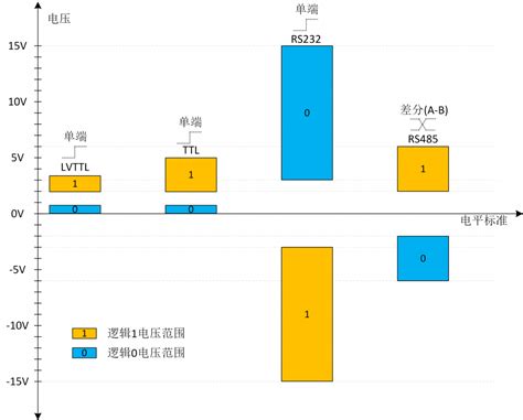 最详细的 通讯协议 UART协议 分析在这里 串口RS RS 等总线内部使用的基本都 UART协议
